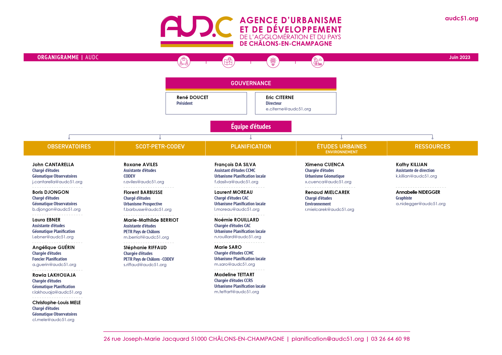 L'équipe - AUDC51 - Agence d'Urbanisme et de développement de l ...